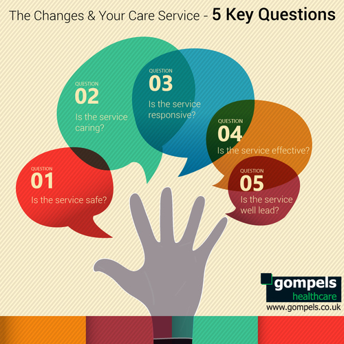 Care Quality Commission - The Changes & Your Care Service - Info Zone